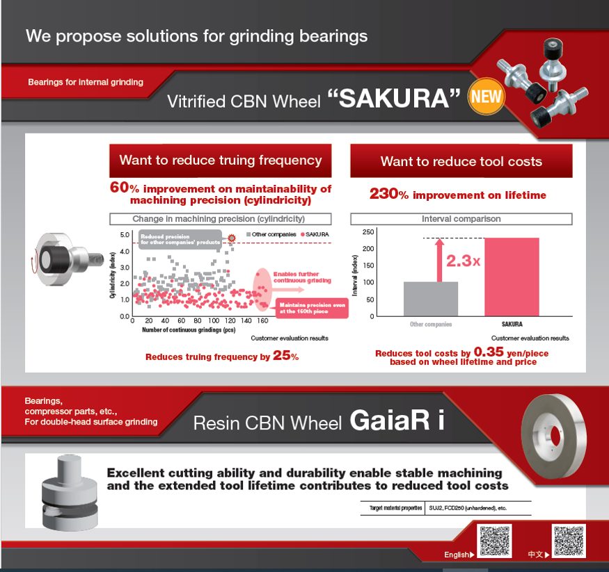 Vitrified CBN Wheel “SAKURA” for grinding bearings | 研削技術サイト